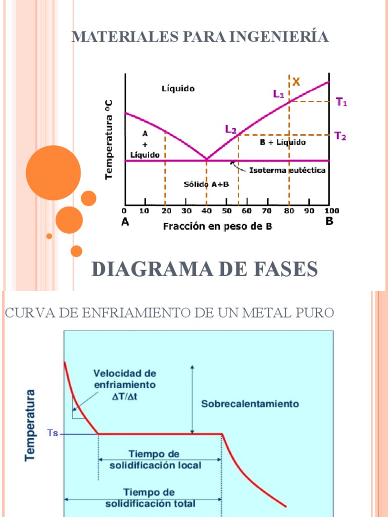 DIAGRAMAS DE FASES CURVAS DE ENFRIAMIENTO | PDF