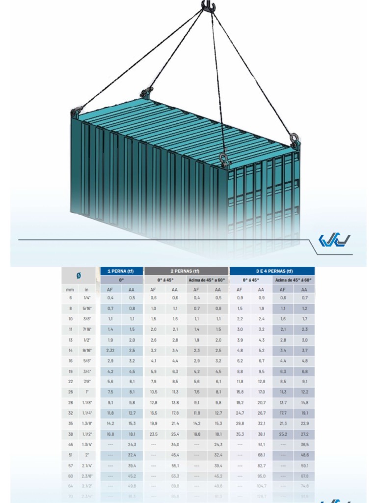 Exercício Container | PDF