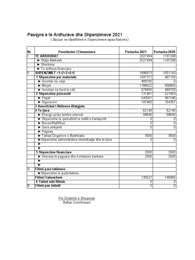 PASH 2021 Baftjar Zenelhasani | PDF