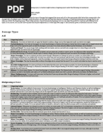 03-003 Strixhaven-Memories-Fillable - V 1 2 | PDF