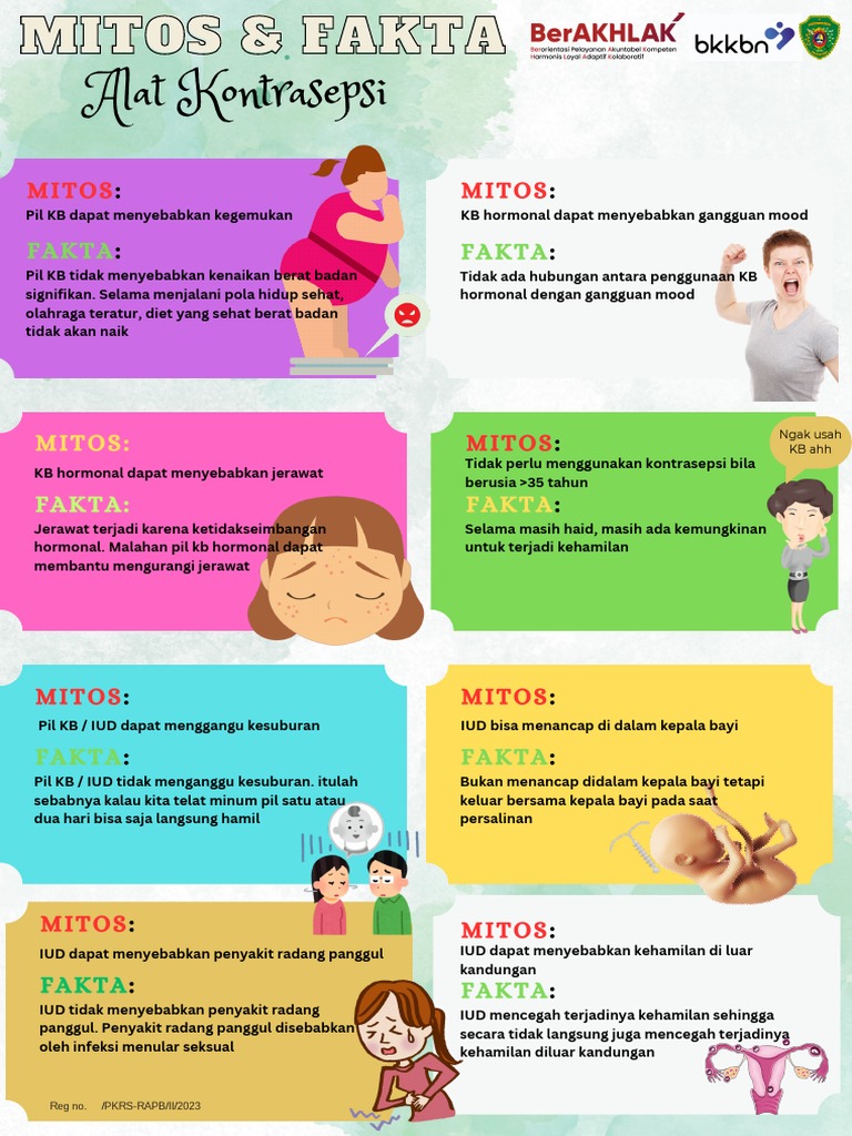 Poster Mitos & Fakta Kontrasepsi | PDF | Gaya Hidup