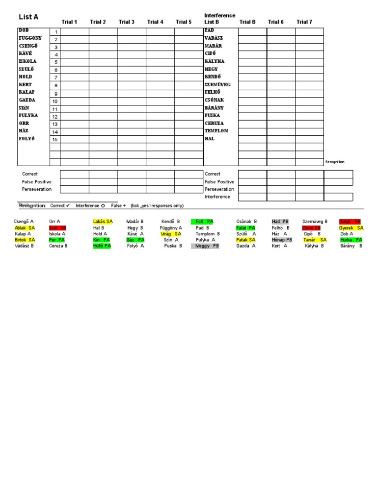 RAVLT-list A - Hungarian | PDF