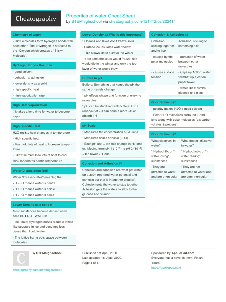Stemhighschool - Properties of Water | Download Free PDF | Properties ...