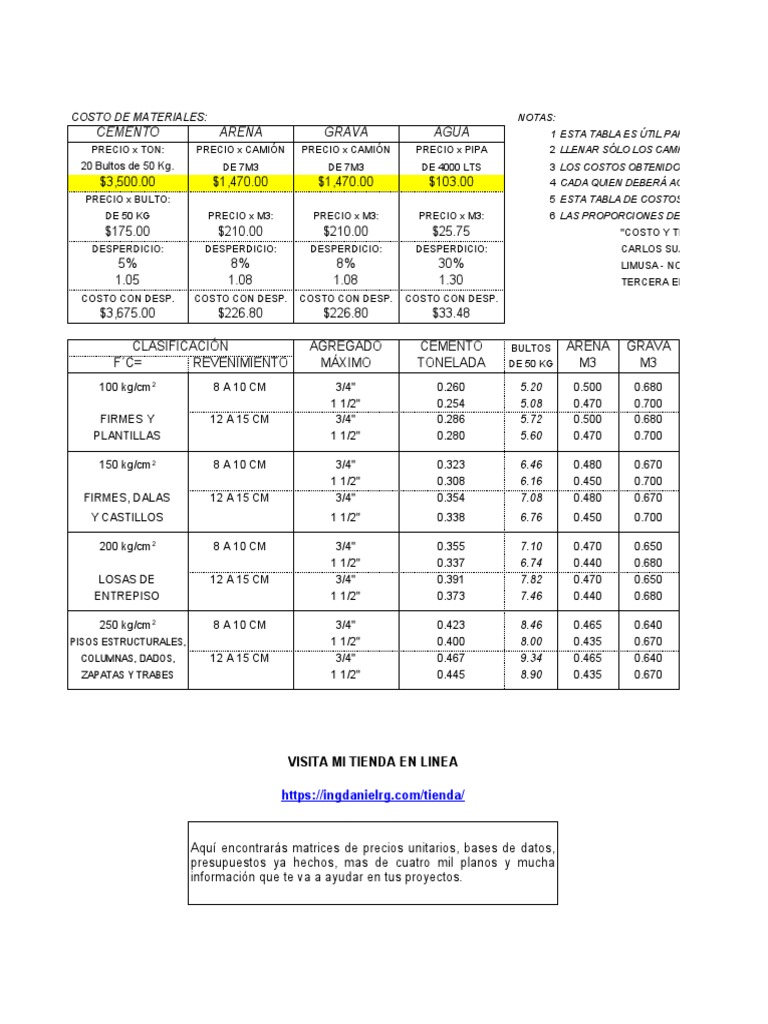Tabla de Concretos Costos Blog | PDF | Materiales de construcción | Materiales
