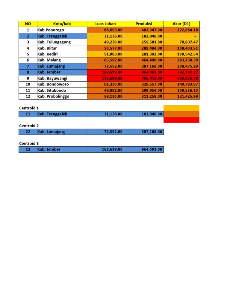 Rati E.P.lubis 20220452 SI5O | PDF