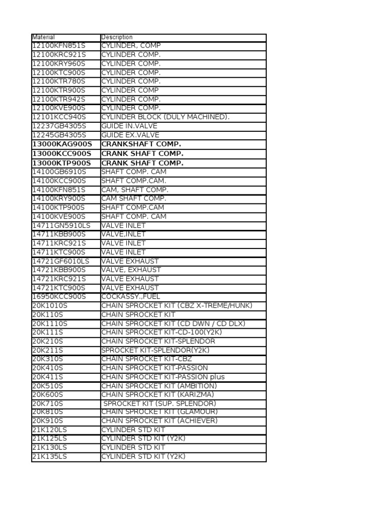 Motorcycle Parts and Components List | PDF