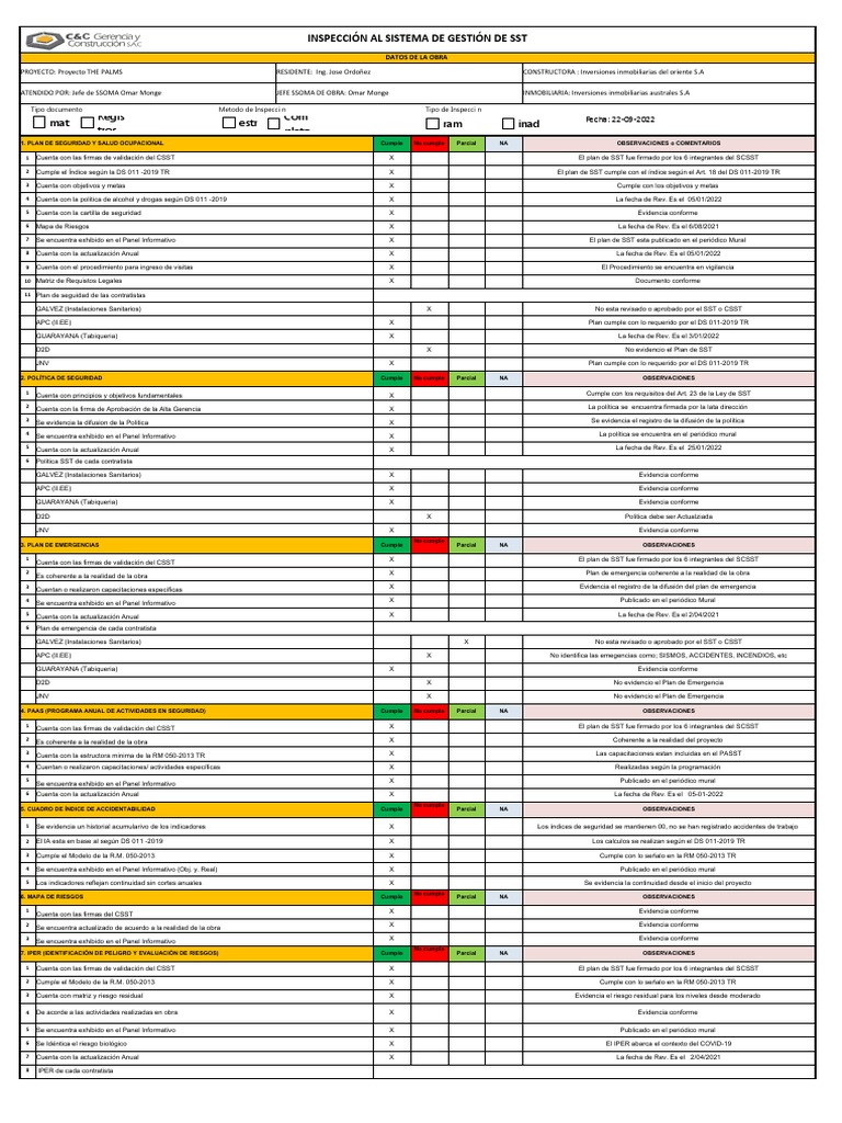 Check List SG SST | PDF | La seguridad | Las condiciones de trabajo