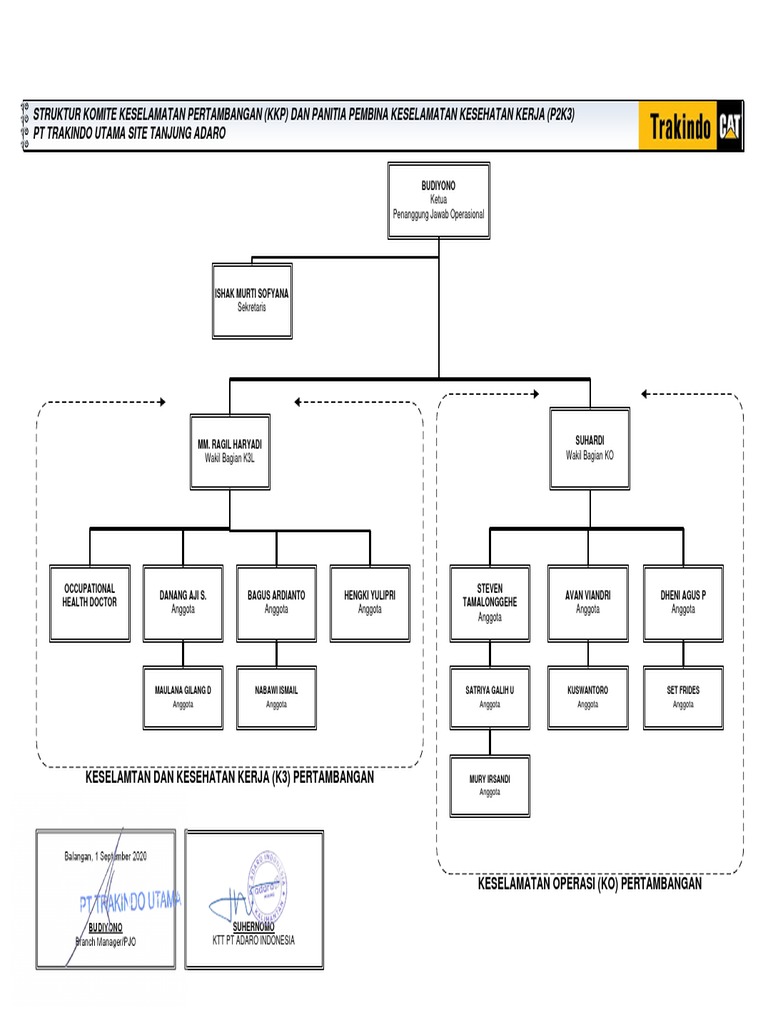 Struktur P2K3 KKP - TU | PDF