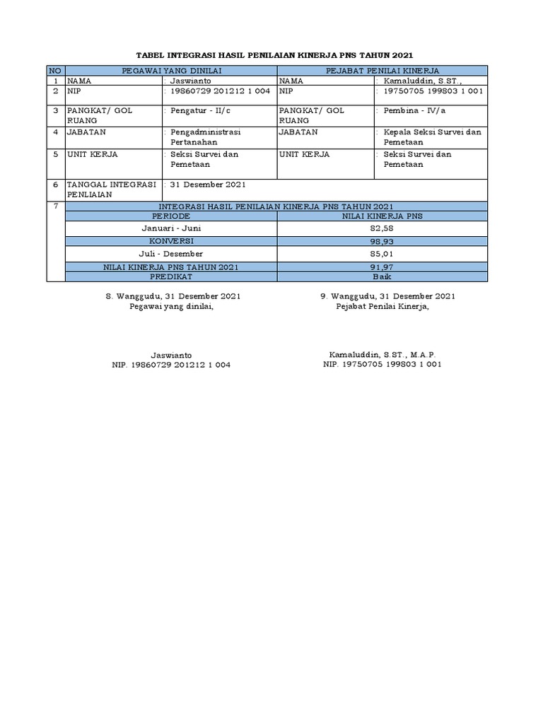 Tabel Integrasi | PDF