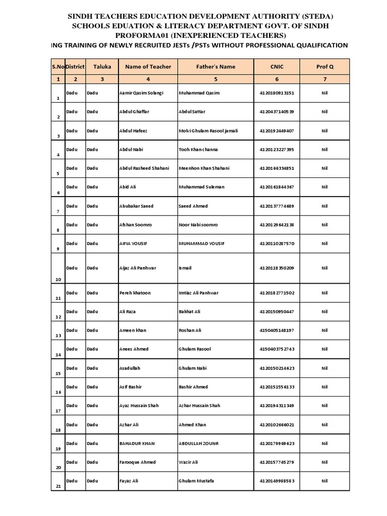 2ND Training List (PST) In-Exp | PDF