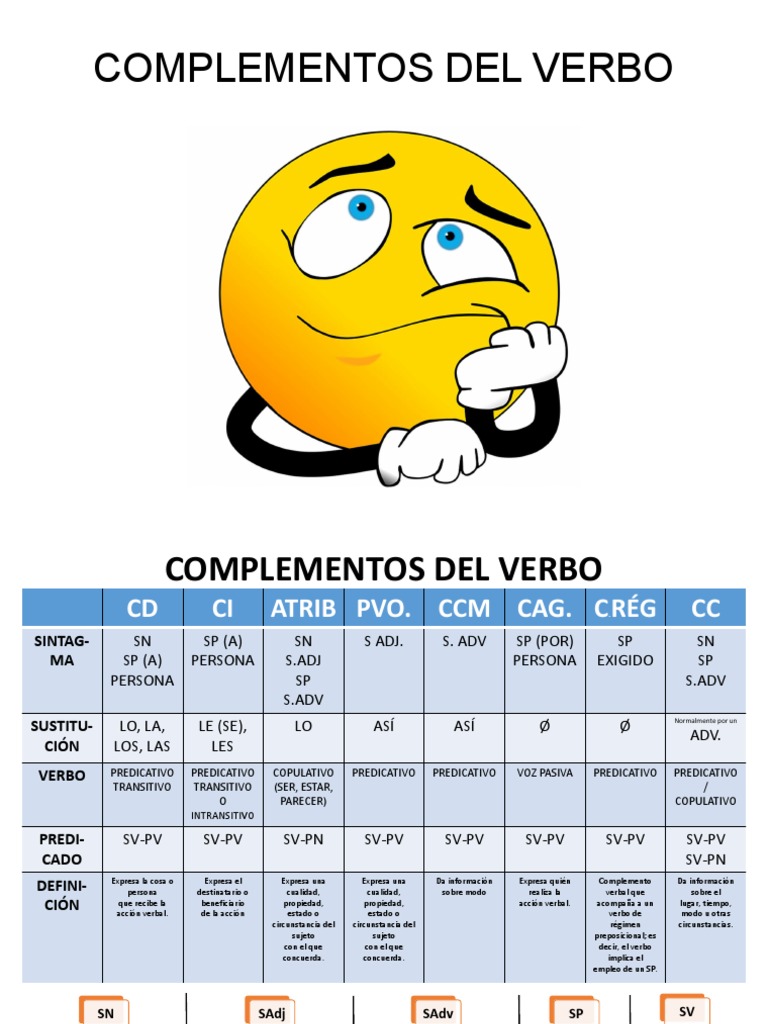 Complementos Del Verbo | PDF | Verbo | Unidades Semánticas