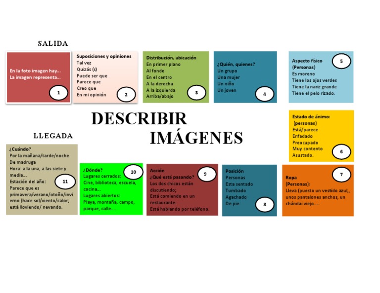 Pasos A Seguir para Descripción de Imágenes | PDF