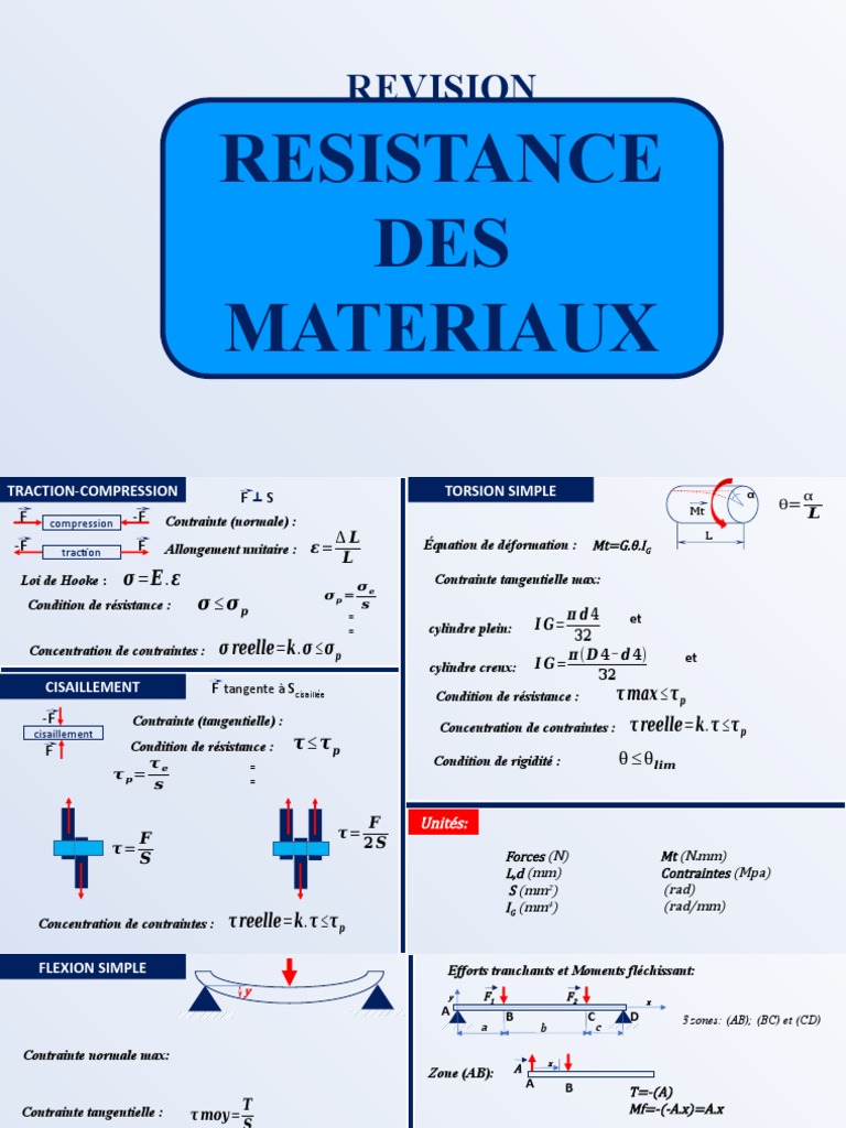 RDM Revision | PDF | Résistance des matériaux | Mécanique