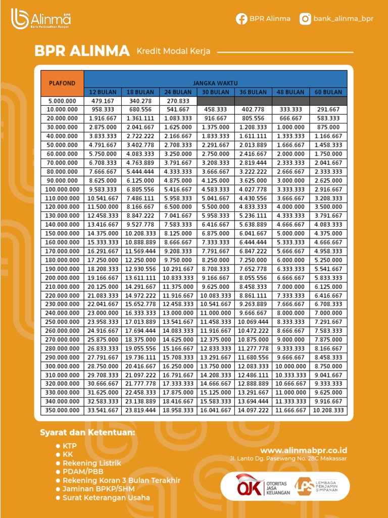 Brosur - Kredit Modal Kerja (Tambah Syarat) | PDF