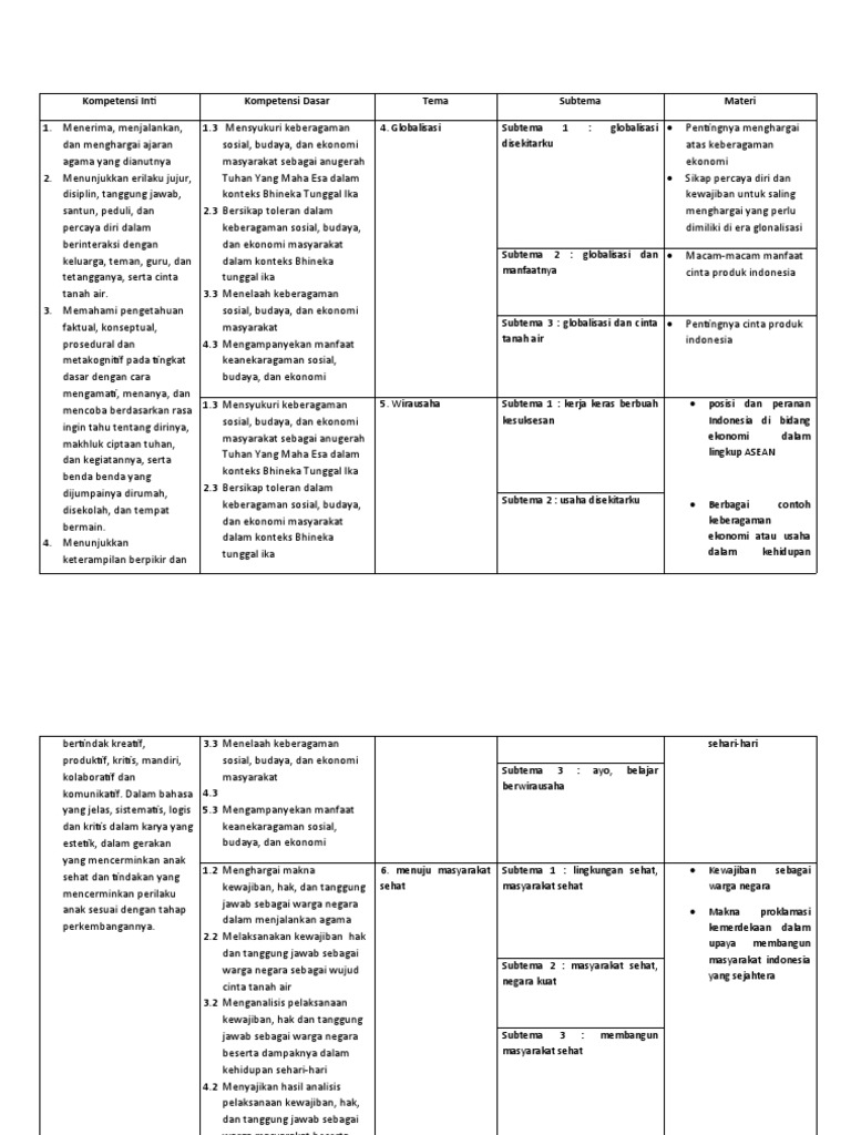 Tema 4-6 PKN Kelas 6 Fix | PDF