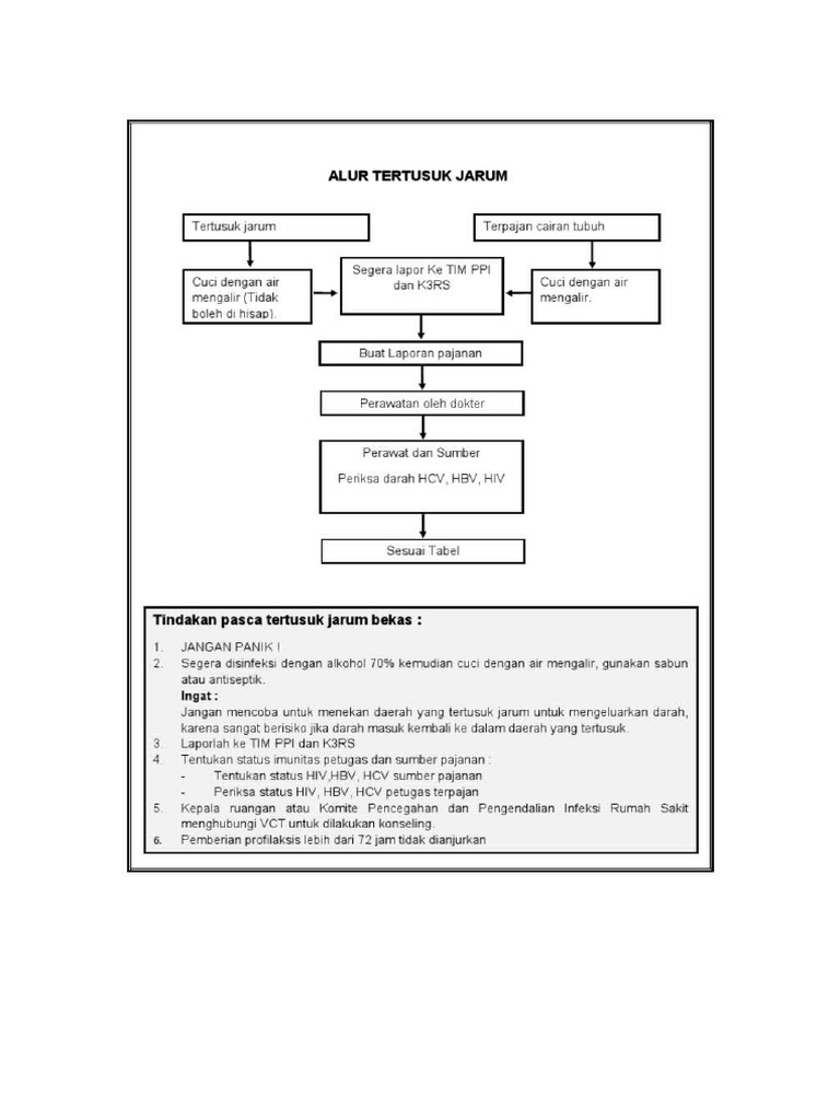 Tertusuk Jarum | PDF