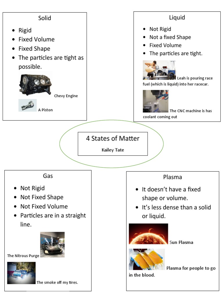 Four States of Matter Explained | PDF