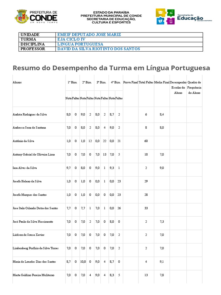 Relatório Eja 4 | PDF