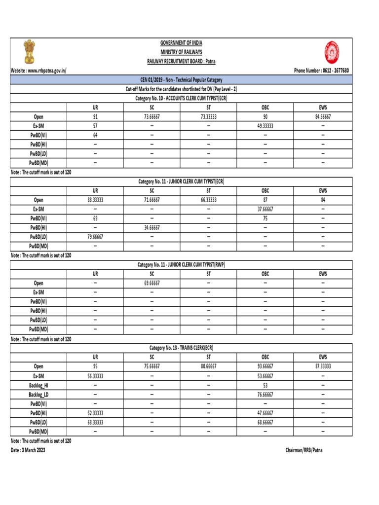 Level 2 Cut-Off | PDF | Government Of India | Rail Transport