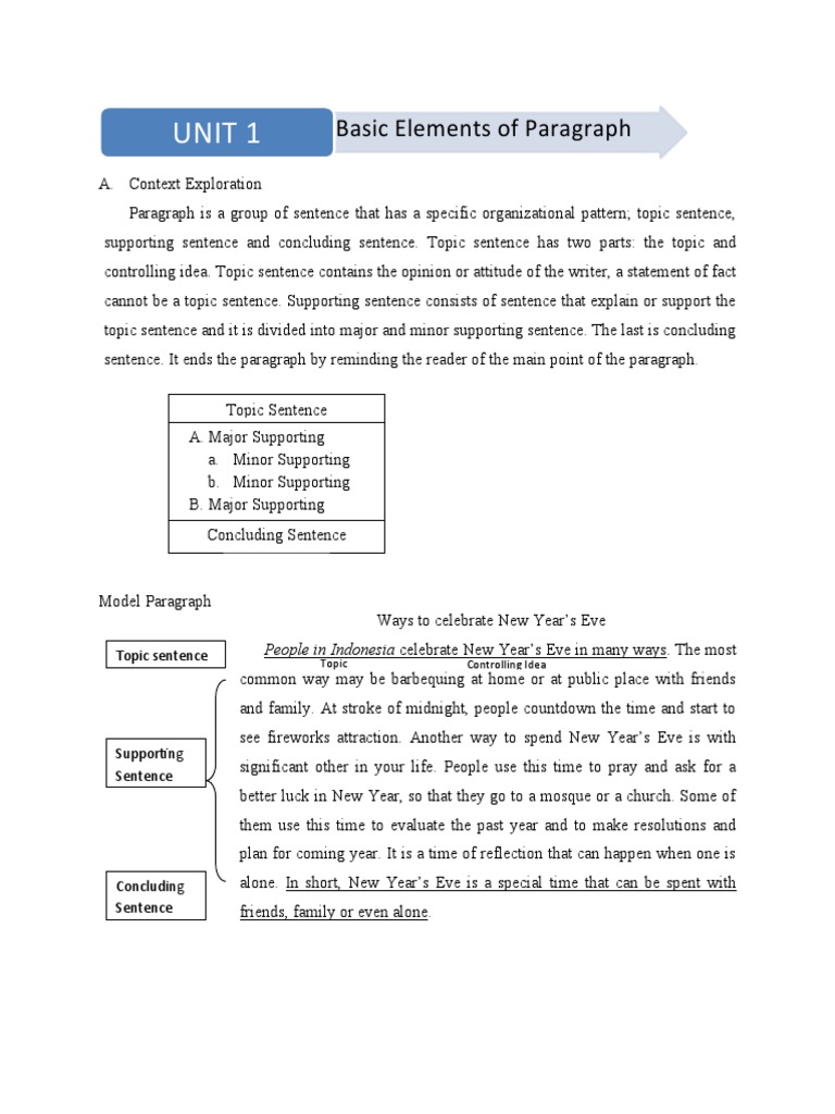 Paragraph Writing TOPIK 1 Element of Par | PDF
