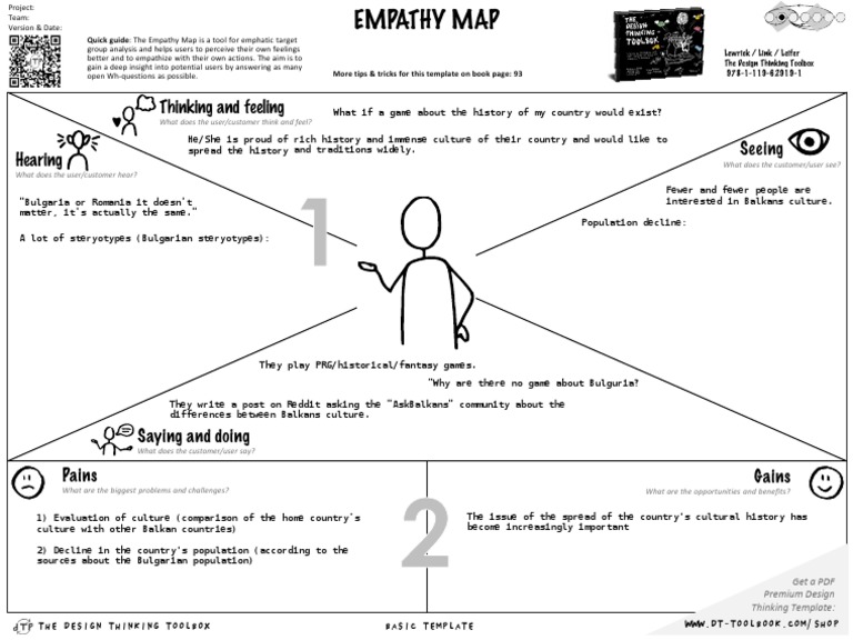 Empathy Map | PDF | Empathy | Design Thinking