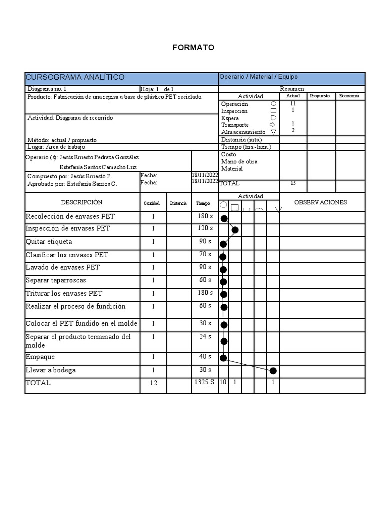 Cursograma Analitico en Excel | PDF | Sector secundario de la economía ...
