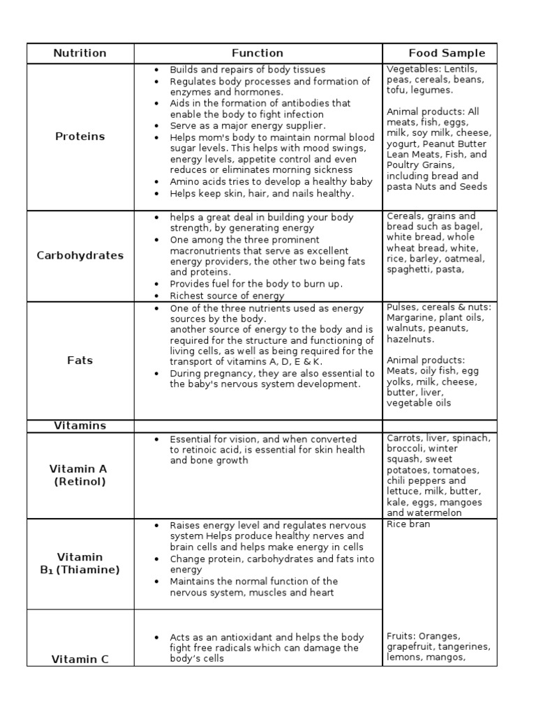 Essential Nutrients for Health and Growth | PDF | Vitamin | Cereals