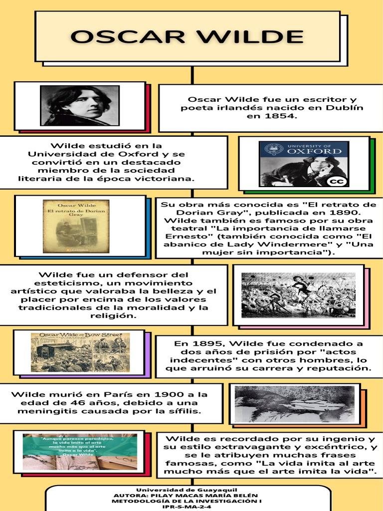 Infografía OSCAR WILDE | PDF