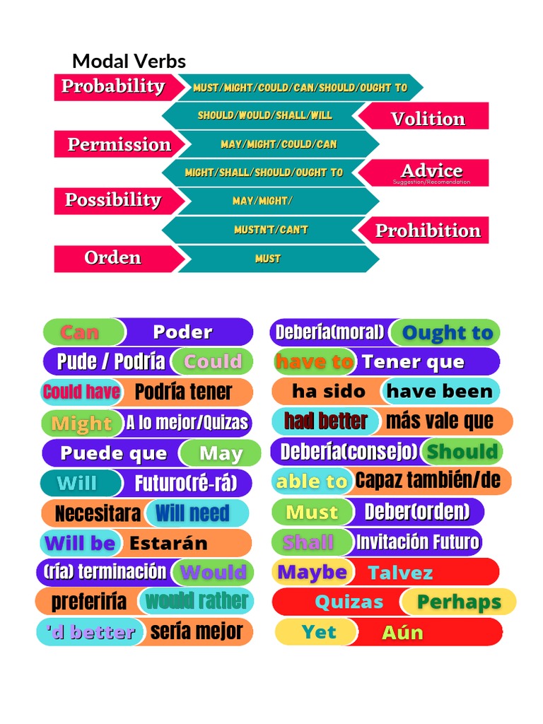 Modal Verbs | PDF
