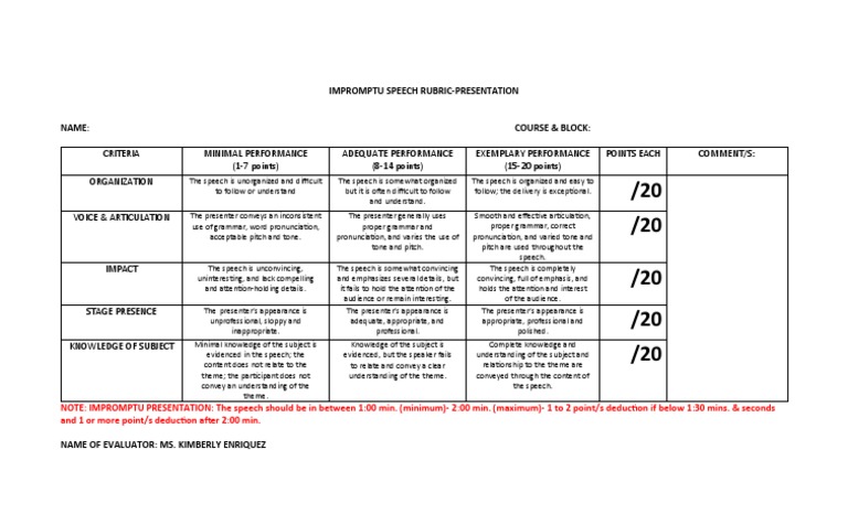Impromptu PT Rubric | PDF | Linguistics | Human Communication