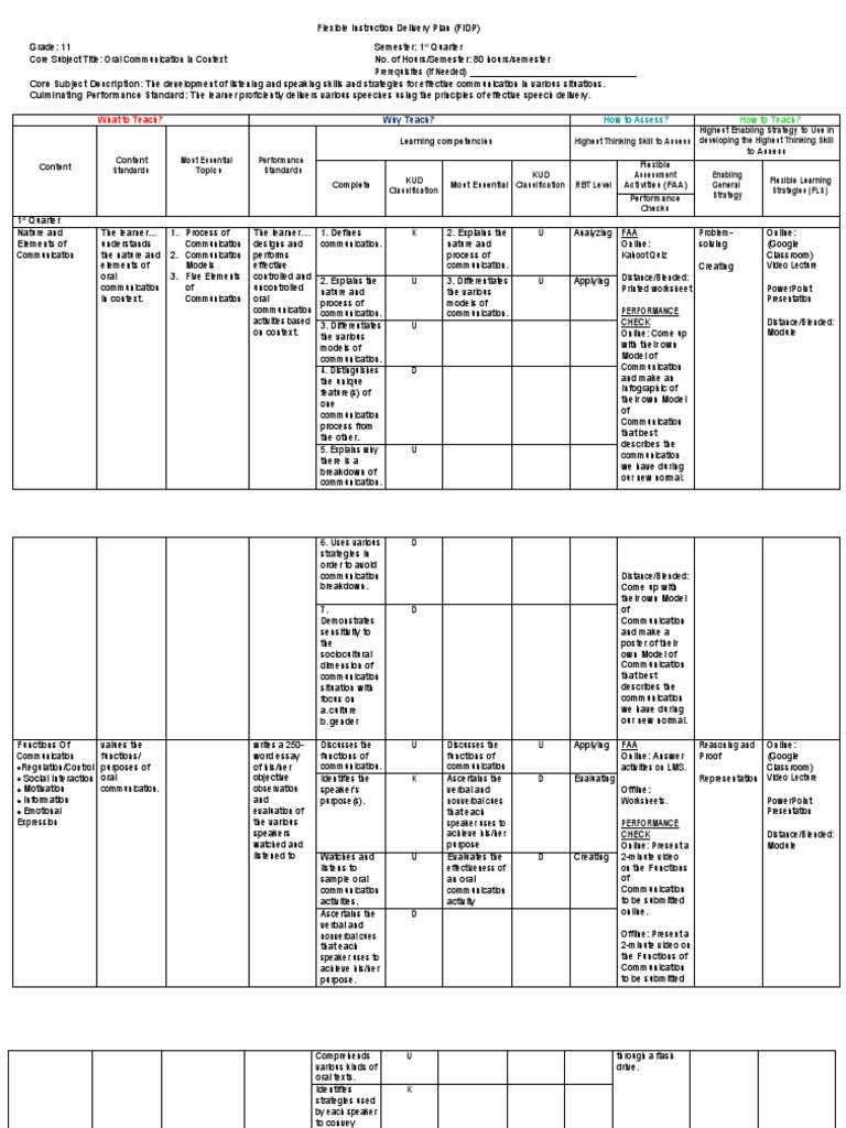 Final Fidp - Oral Communication - English 1 | PDF | Communication | Nonverbal Communication