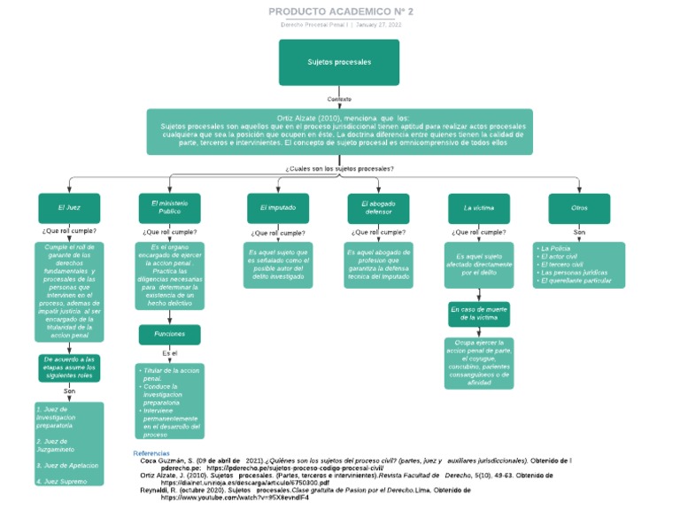 Producto Académico #02 - Universidad Continental - Jorge Franco Armaza Deza - Derecho Procesal ...