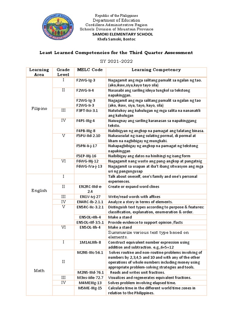 Least Learn Samoki 2021-2022 Final | PDF | Musical Forms | Mathematics