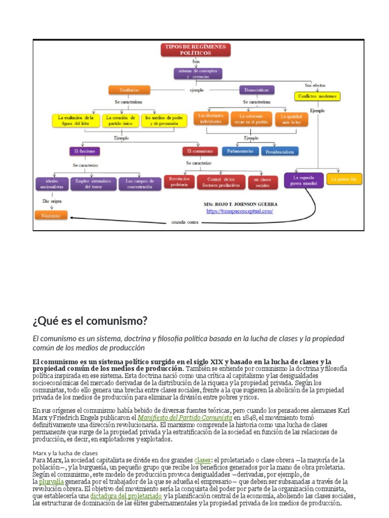 Qué Es El Comunismo | PDF | Comunismo | Karl Marx