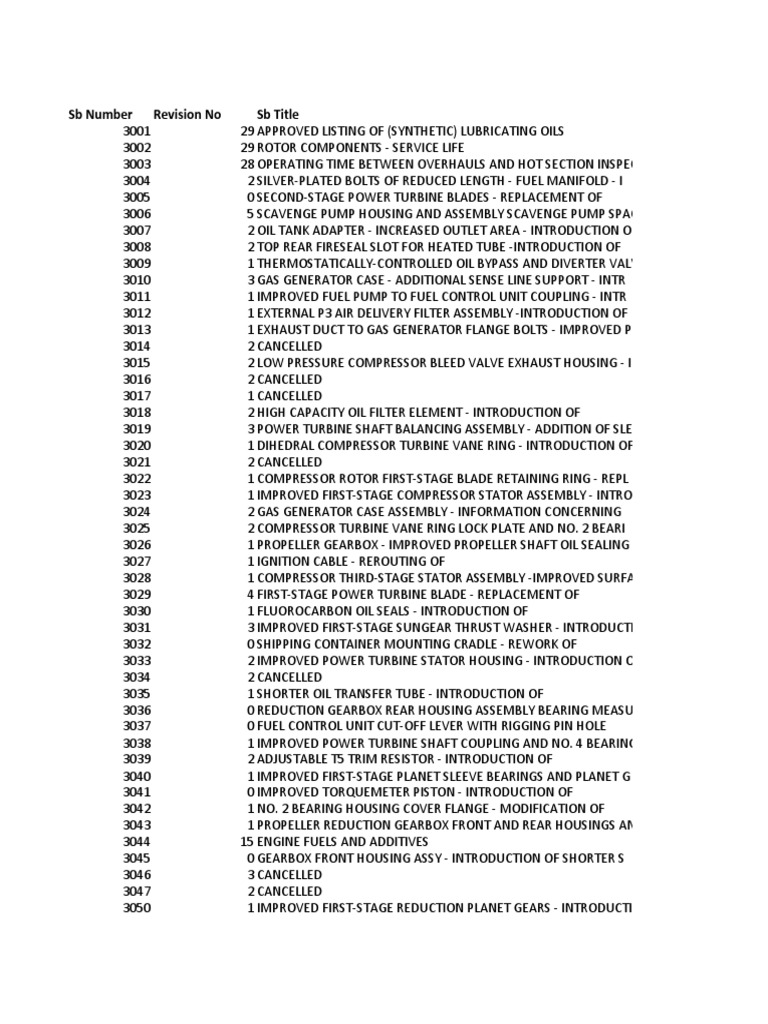 Spare Parts Bulletin - 2023-1-17 | PDF | Turbine | Pump
