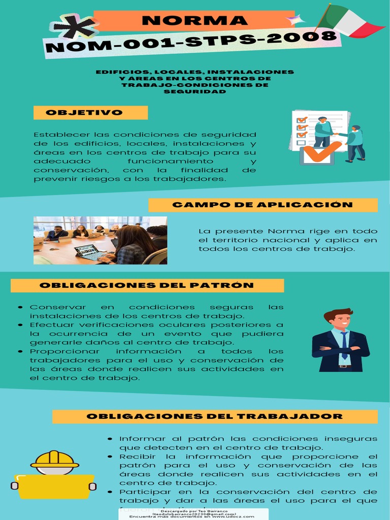 Nom 001 Stps 2008 Infografía | PDF