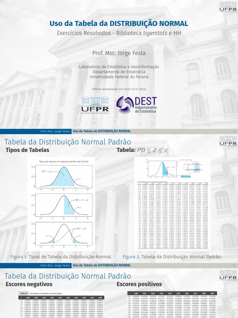 Uso Da Tabela Normal | PDF | Quociente de inteligência | Distribuição ...