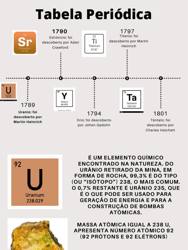Estrôncio: Foi Descoberto Por Adair Crawford Titanio: Foi Descoberto ...