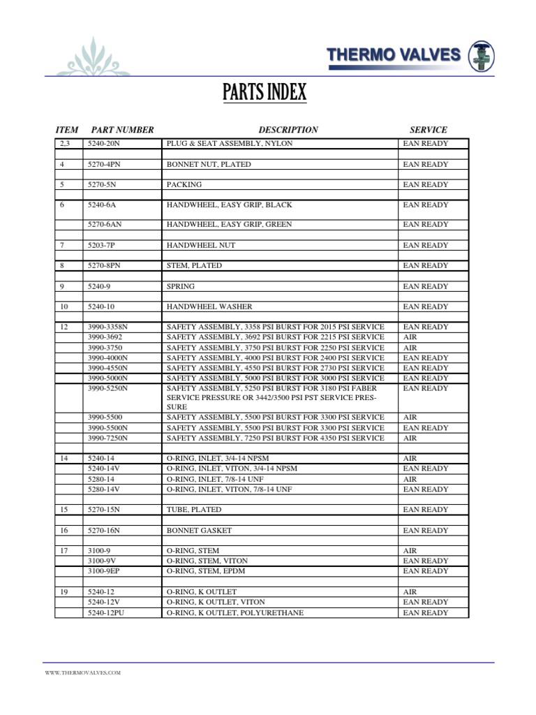 Thermo 5251 Parts List | PDF | Mechanical Engineering | Equipment