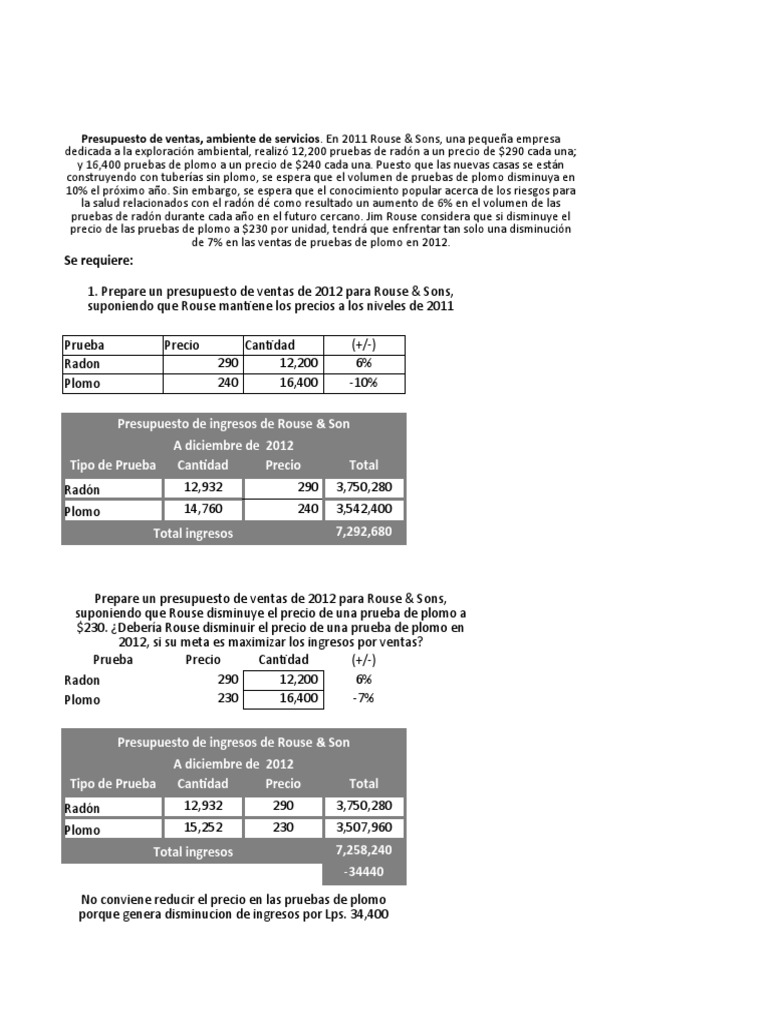 Ejercicios Presupuestos | PDF | Presupuesto | Inventario