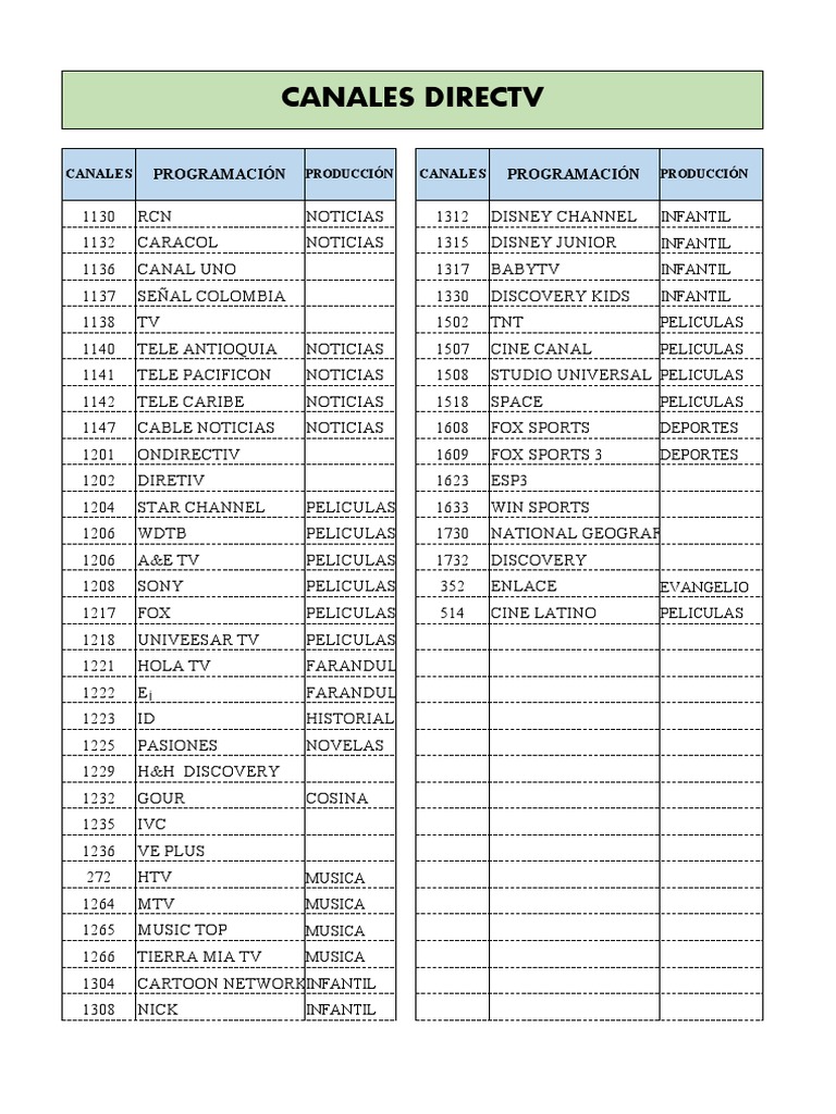 Listado De Canales Directv Pdf