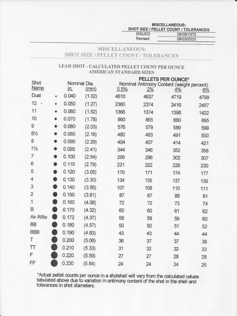 Lead Shot Size | PDF | Ballistics | Firearms