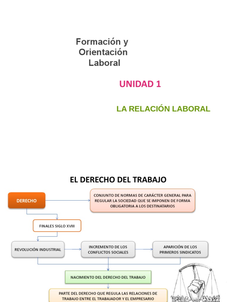 Derechos y Evolución del Trabajo | PDF | Derecho laboral | Ley de la ...