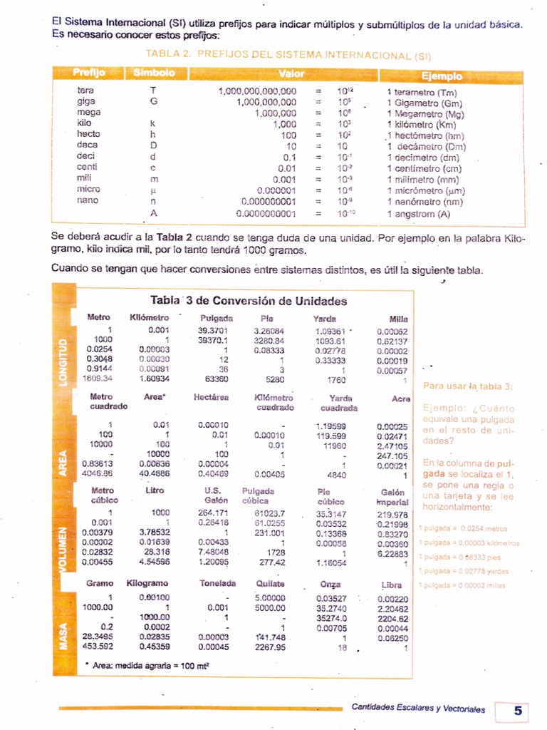 Guía completa de prefijos y unidades del Sistema Internacional (SI ...