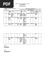 Barangay Council For The Protection of Children (BCPC) Barangay Annual ...