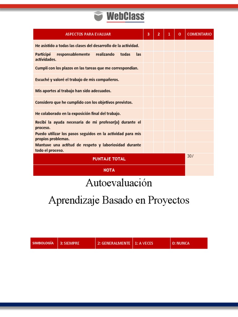 Autoevaluación ABP | PDF