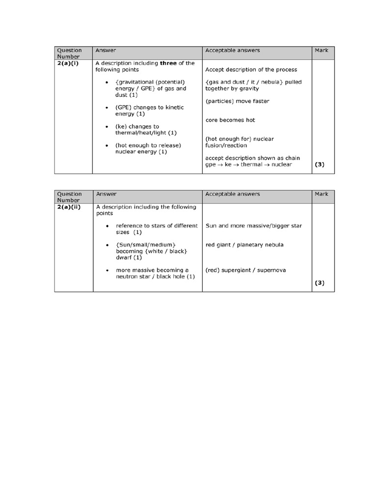 Chapter 27 Exam Question Mark Scheme | PDF