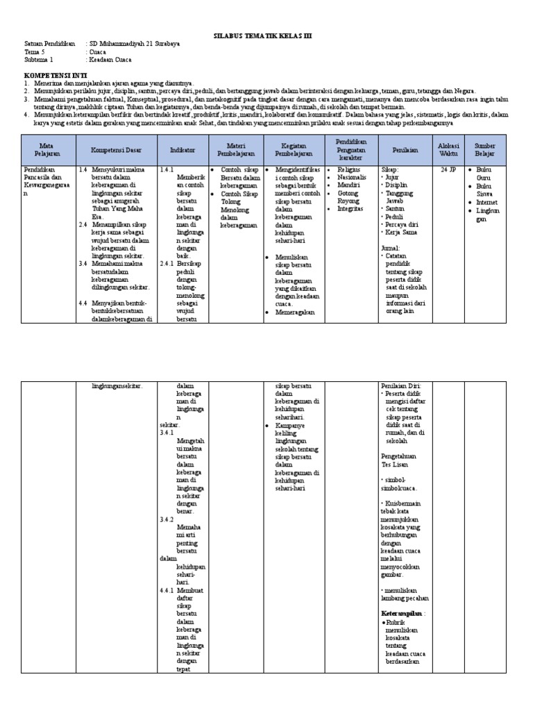 Silabus Kelas 3 Tema 5 | PDF