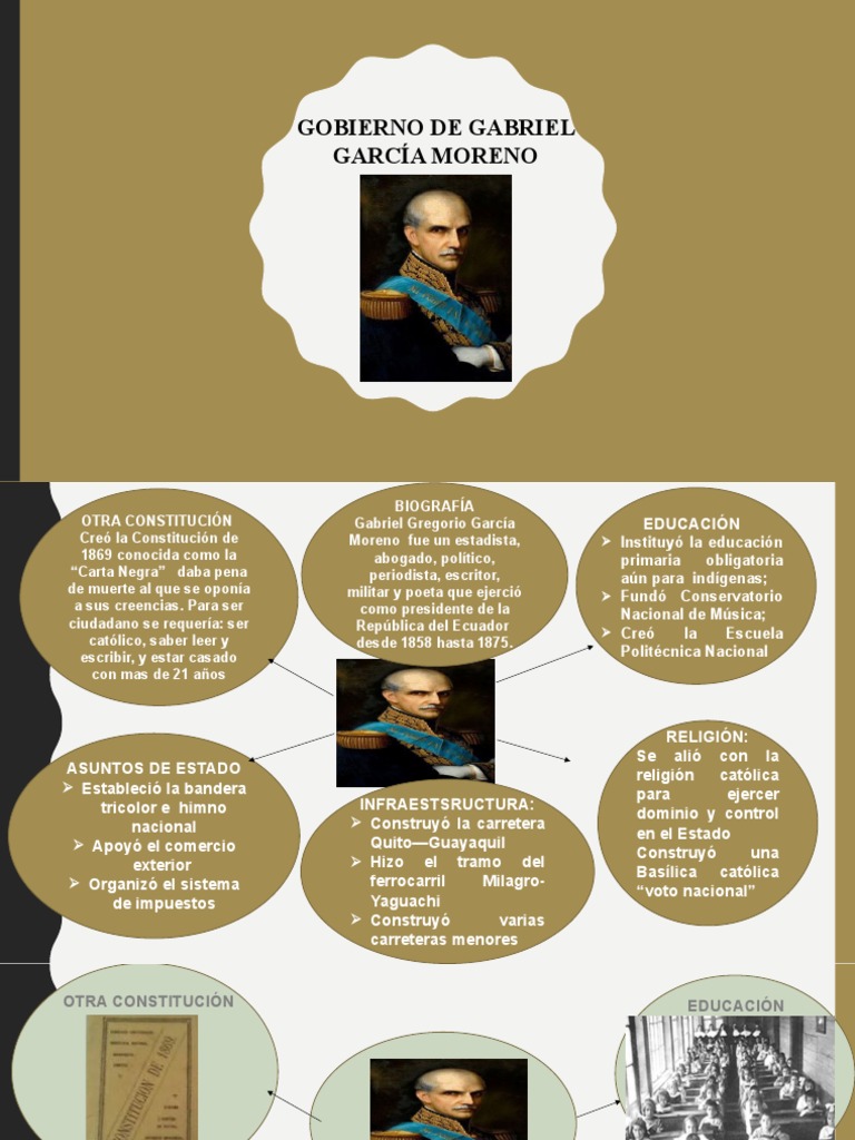 Gobierno Gabriel Garcia Moreno | PDF