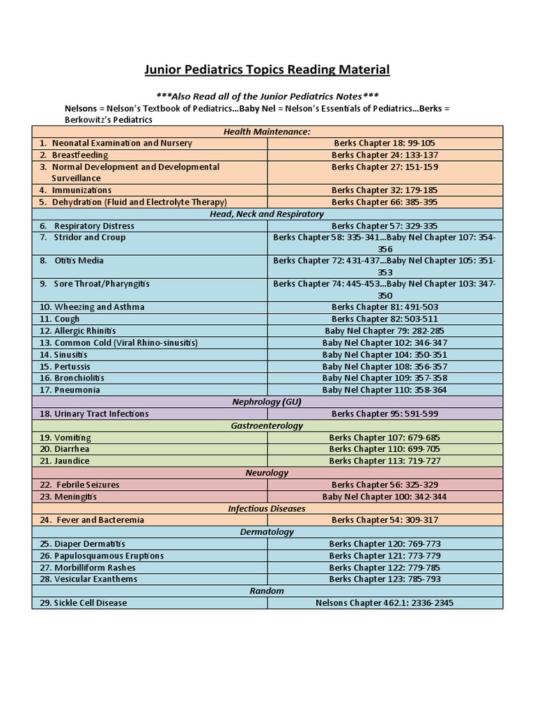 Junior Pediatrics Topics Reading Material | PDF